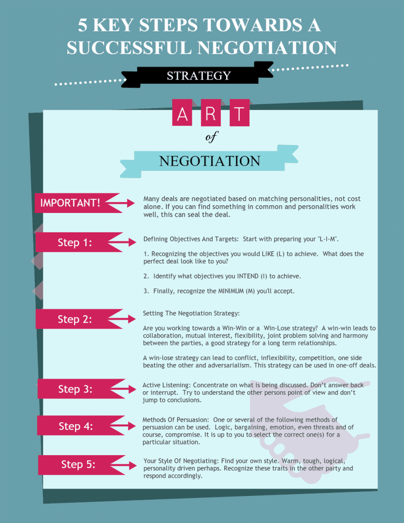 Best Negotiation Styles, Here's 5 Strategies For a Winning Business