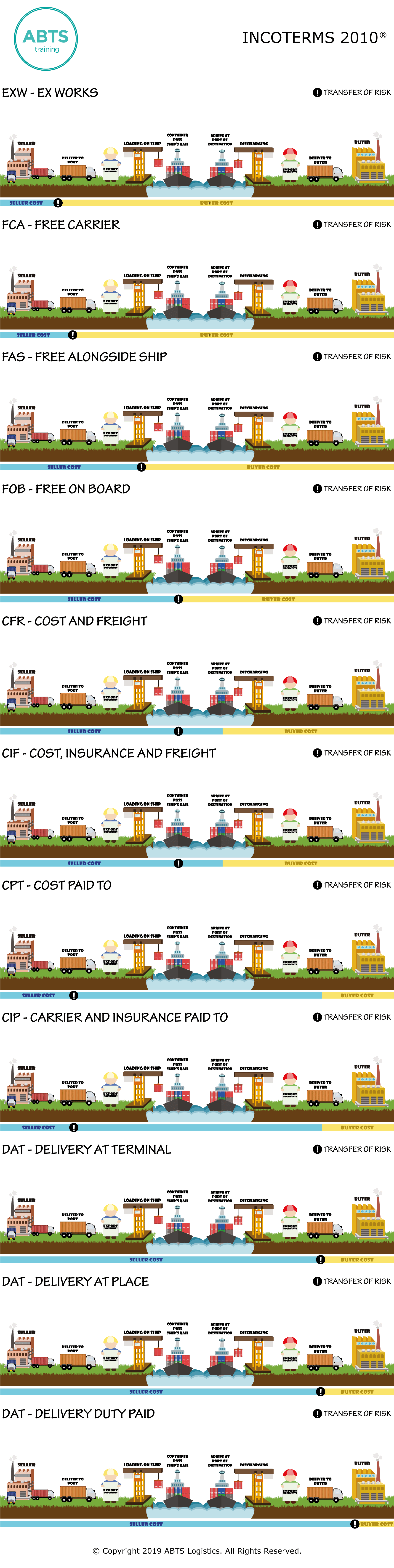What Are Incoterms and How Are They Used? Think Code Words...