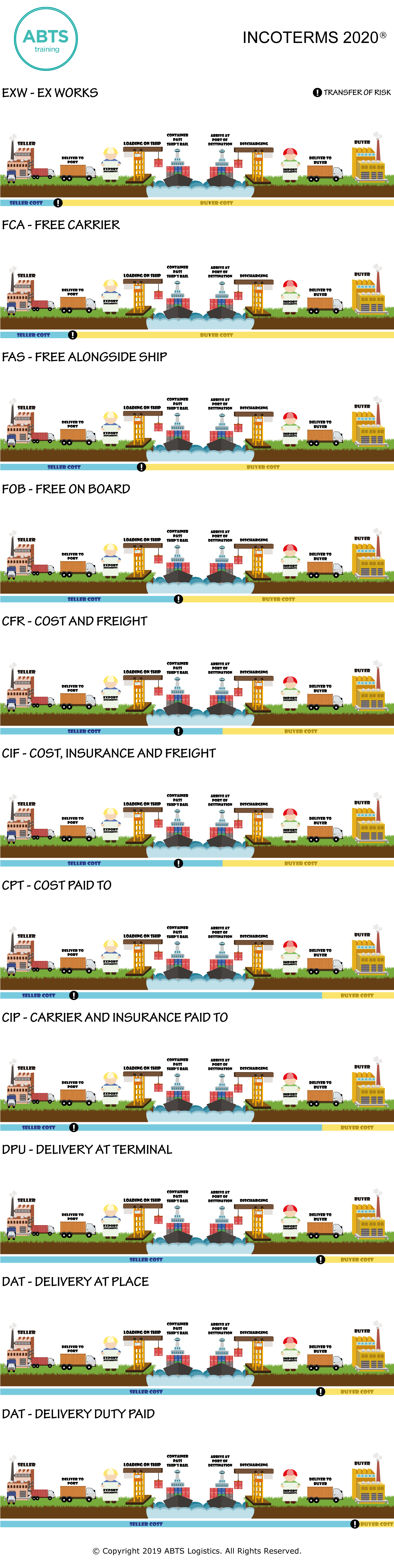 Incoterms 2020 Explained Part 1 Youtube - kulturaupice Incoterms 2020 Explained Part 1 Youtube - kulturaupice